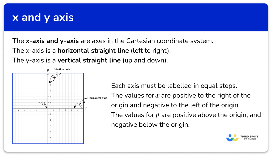 Why Is The X Axis Flipped Y Axis Not Labeled In Ggplo Vrogue co