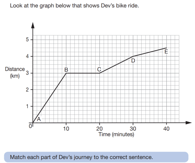 KS2 SATs 2022: Maths Papers Question Breakdown
