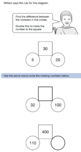 KS2 SATs 2022: Maths Papers Question Breakdown
