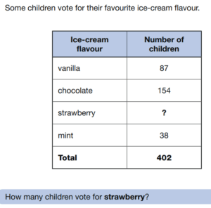 KS2 SATs 2022: Maths Papers Question Breakdown