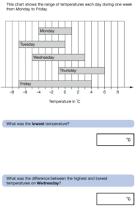 KS2 SATs 2022: Maths Papers Question Breakdown