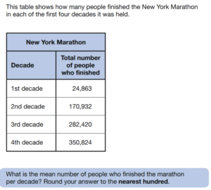 KS2 SATs 2022: Maths Papers Question Breakdown