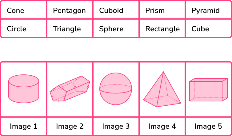 3D Shapes Names - GCSE Maths - Steps, Examples & Worksheet
