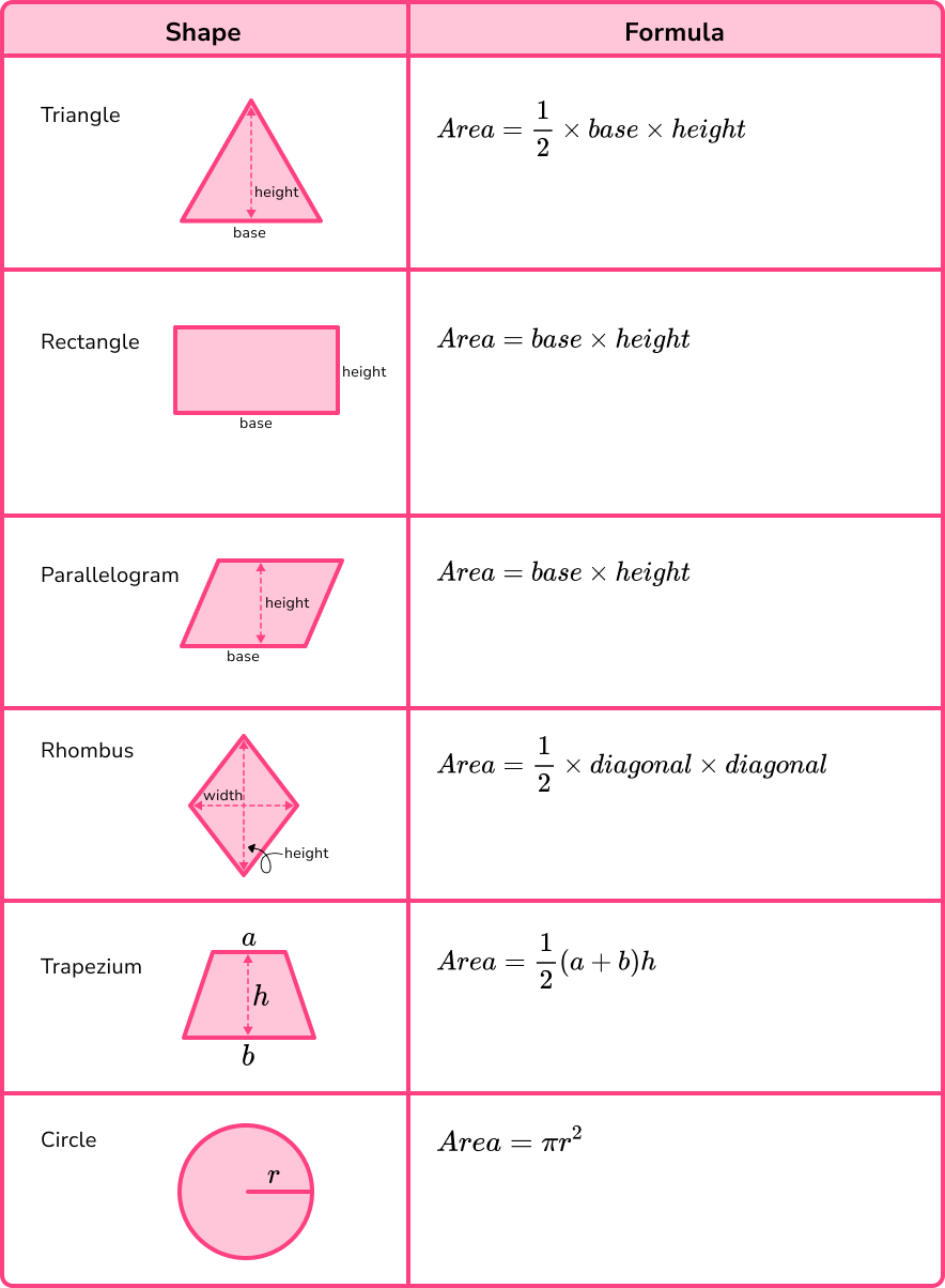 Area GCSE Maths Steps Examples Worksheet Area GCSE Maths Steps Examples Worksheet