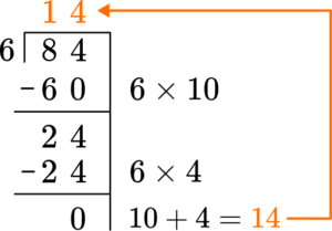 Arithmetic - GCSE Maths - Steps, Examples & Worksheet
