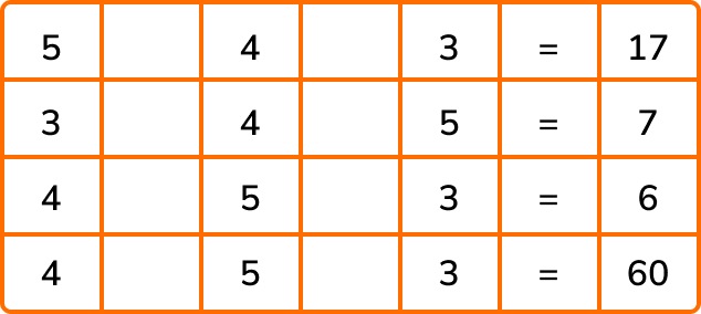 BIDMAS - GCSE Maths - Steps, Examples & Worksheet