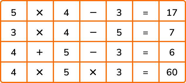 BIDMAS - GCSE Maths - Steps, Examples & Worksheet