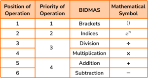 BIDMAS - GCSE Maths - Steps, Examples & Worksheet