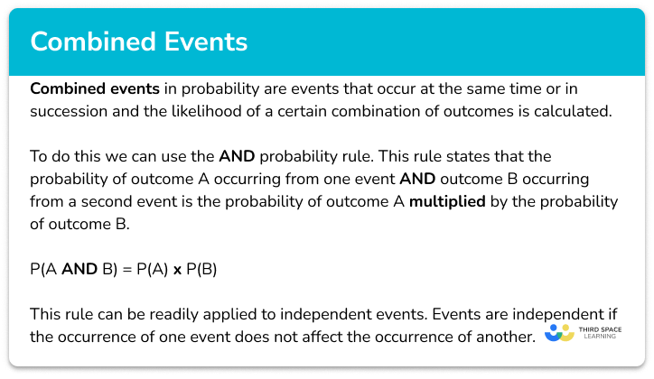 Probability Revision GCSE Maths Third Space Learning