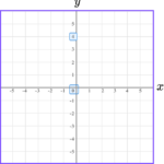 Coordinates Maths - GCSE Maths - Steps, Examples & Worksheet