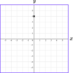 Coordinates Maths - GCSE Maths - Steps, Examples & Worksheet