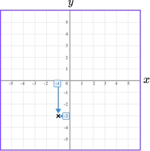 Coordinates Maths - GCSE Maths - Steps, Examples & Worksheet