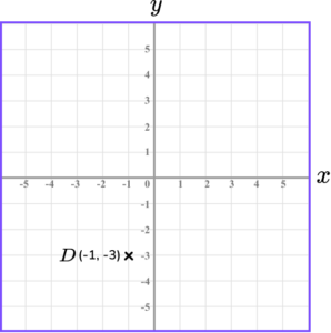 Coordinates Maths - GCSE Maths - Steps, Examples & Worksheet