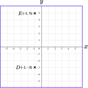 Coordinates Maths - GCSE Maths - Steps, Examples & Worksheet