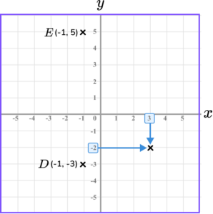 Coordinates Maths - GCSE Maths - Steps, Examples & Worksheet