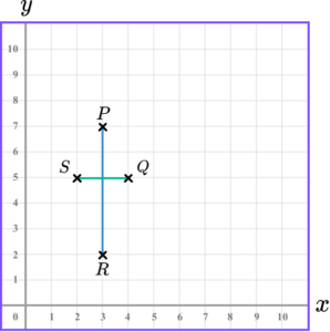 Coordinates Maths - GCSE Maths - Steps, Examples & Worksheet