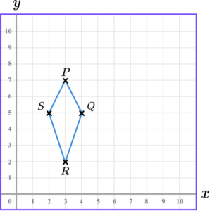 Coordinates Maths - GCSE Maths - Steps, Examples & Worksheet