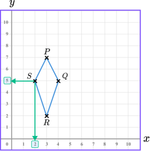 Coordinates Maths - GCSE Maths - Steps, Examples & Worksheet