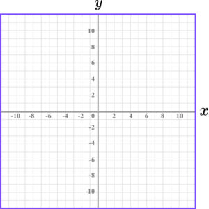 Coordinates Maths - GCSE Maths - Steps, Examples & Worksheet