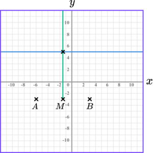 Coordinates Maths - GCSE Maths - Steps, Examples & Worksheet