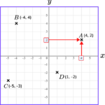 Coordinates Maths - GCSE Maths - Steps, Examples & Worksheet