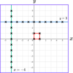Coordinates Maths - GCSE Maths - Steps, Examples & Worksheet