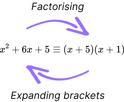 Factorising Quadratics - GCSE Maths - Steps, Examples & Worksheet
