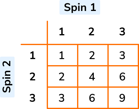 Factors - GCSE Maths - Steps, Examples & Worksheet