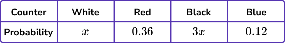 Forming And Solving Equations - GCSE Maths - Steps & Examples