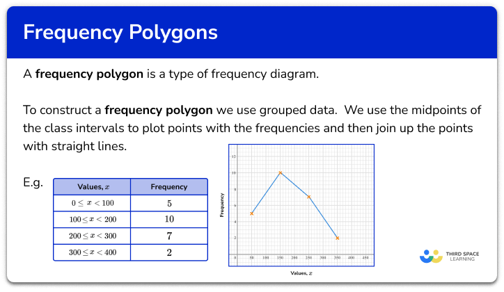 Frequency Polygon GCSE Maths Steps Examples Worksheet