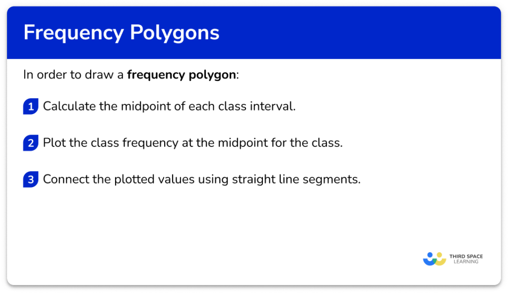 Frequency Polygon - GCSE Maths - Steps, Examples & Worksheet