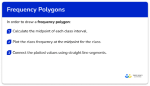 Frequency Polygon - GCSE Maths - Steps, Examples & Worksheet