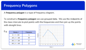 Frequency Polygon - GCSE Maths - Steps, Examples & Worksheet