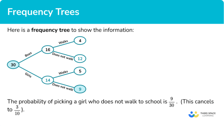 Frequency Trees - GCSE Maths - Steps, Examples & Worksheet