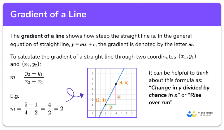 Gradient Of A Line GCSE Maths Steps Examples Worksheet