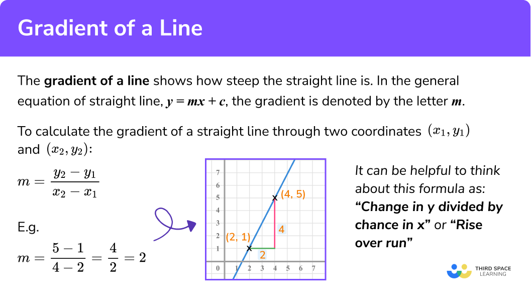 Gradient Of A Line GCSE Maths Steps Examples Worksheet