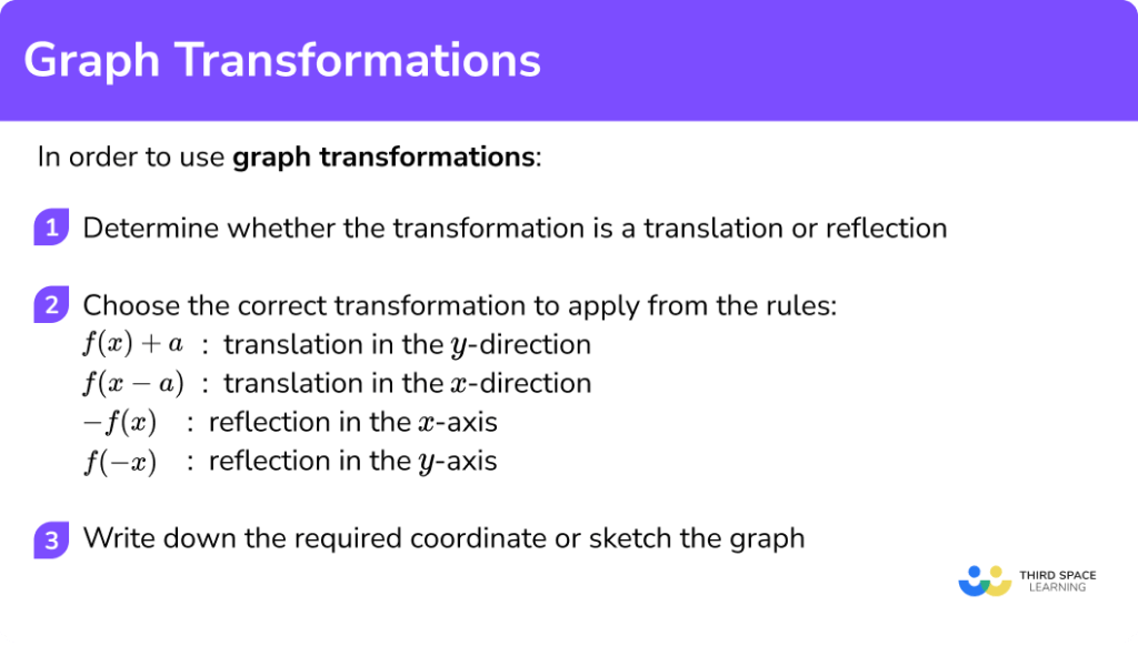 Graph Transformations - GCSE Maths - Steps & Examples
