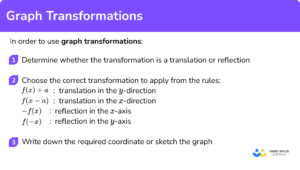 Graph Transformations - GCSE Maths - Steps & Examples