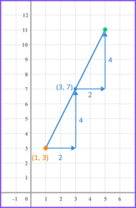 How To Find The Midpoint - GCSE Maths - Steps & Examples