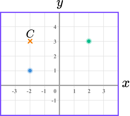 How To Find The Midpoint - GCSE Maths - Steps & Examples