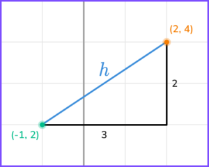 How To Find The Midpoint - GCSE Maths - Steps & Examples