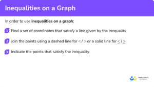 Inequalities On A Graph - GCSE Maths - Steps, Examples & Worksheet