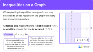 Inequalities On A Graph - GCSE Maths - Steps, Examples & Worksheet