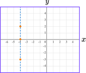 Inequalities On A Graph - GCSE Maths - Steps, Examples & Worksheet