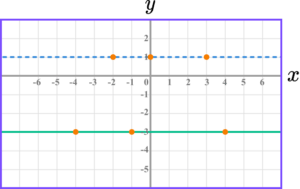 Inequalities On A Graph - GCSE Maths - Steps, Examples & Worksheet