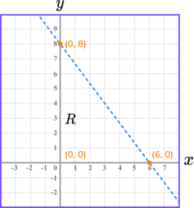 Inequalities On A Graph - GCSE Maths - Steps, Examples & Worksheet