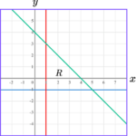 Inequalities On A Graph - GCSE Maths - Steps, Examples & Worksheet