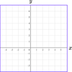 Inequalities On A Graph - GCSE Maths - Steps, Examples & Worksheet