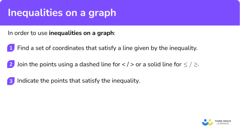 Inequalities On A Graph - GCSE Maths - Steps, Examples & Worksheet