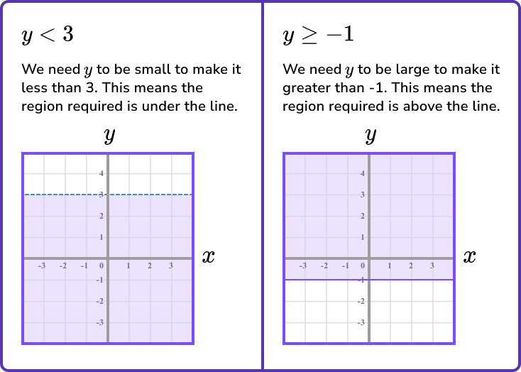 Inequality Graph